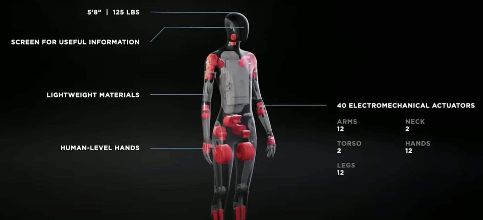 A Tesla A Humanoid Optimus Robotprogramjához Motor- és ...